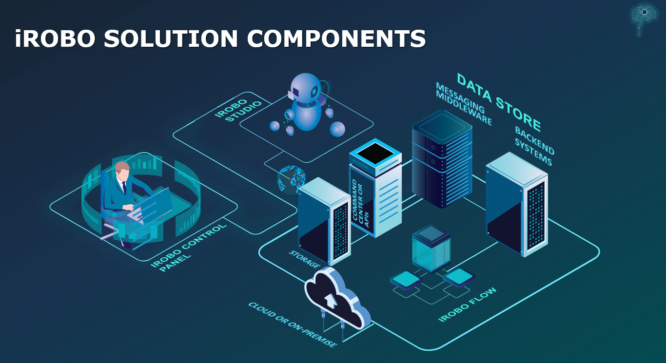 iRobo Solution Components